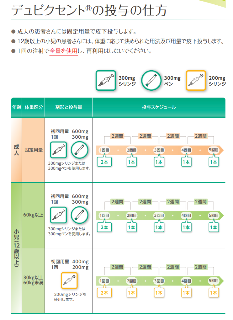 慢性特発性じんま疹の治療法～デュピクセント®・ゾレア®～ | 門前仲町駅徒歩4分、江東区永代の魚住総合クリニック｜整形外科・リハビリ科・内科・皮膚科